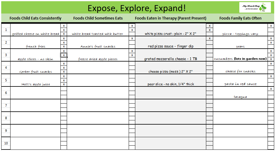 How to Track Food Exposures and Expand Food Variety for Selective ...